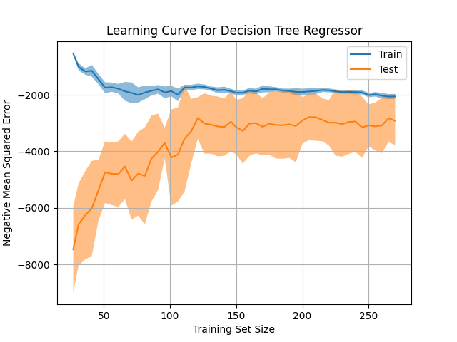 Compare Learning Curves – Data Science Diagnostics Compare Learning Curves – Data Science Diagnostics